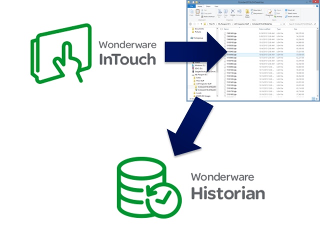 Case Study - LGH File Inspector FastLoad