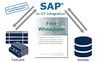 Integrating PLCs/OT/Production with SAP - Challenges & Solutions