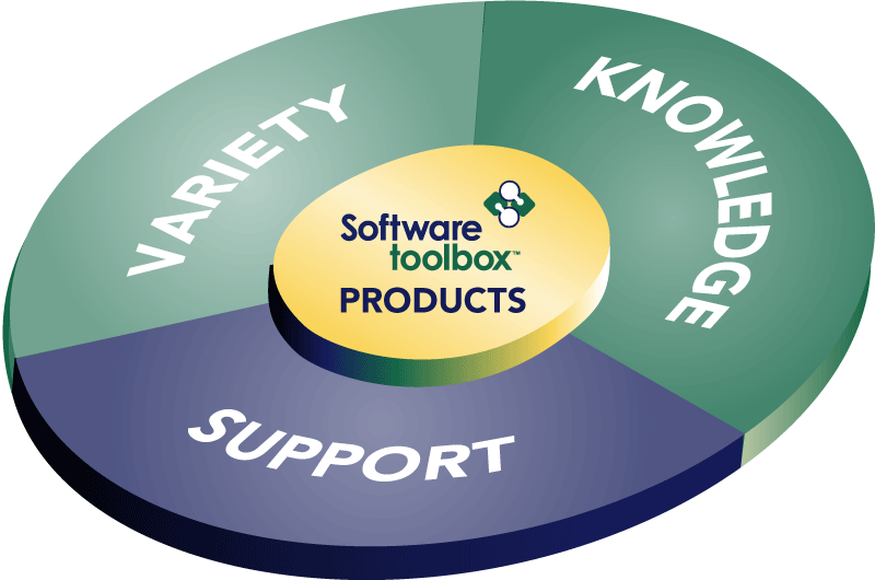 Software Toolbox - What's Your Automation Challenge?