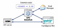 Custom OPC Bridging and Scripting Made Easy with the Cogent DataHub